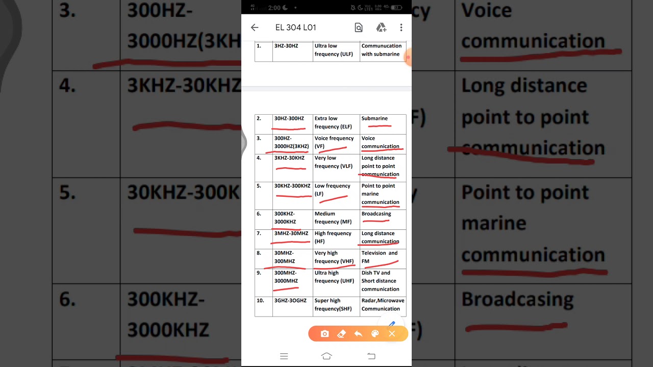 INTRODUCTION TO VARIOUS FREQUENCY BANDS AND MICROWAVE FREQUENCY BANDS ...