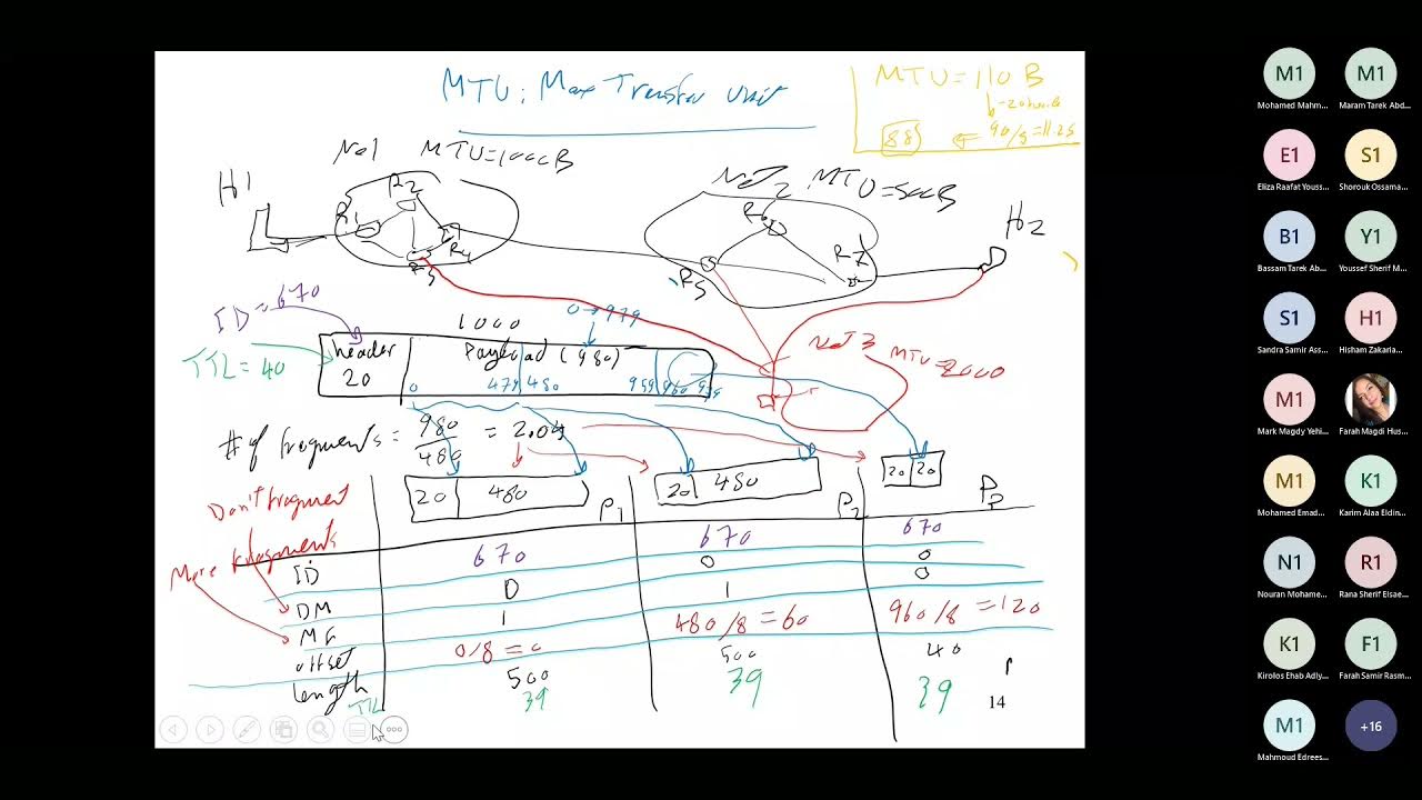 Lecture 4 Part 1 - YouTube
