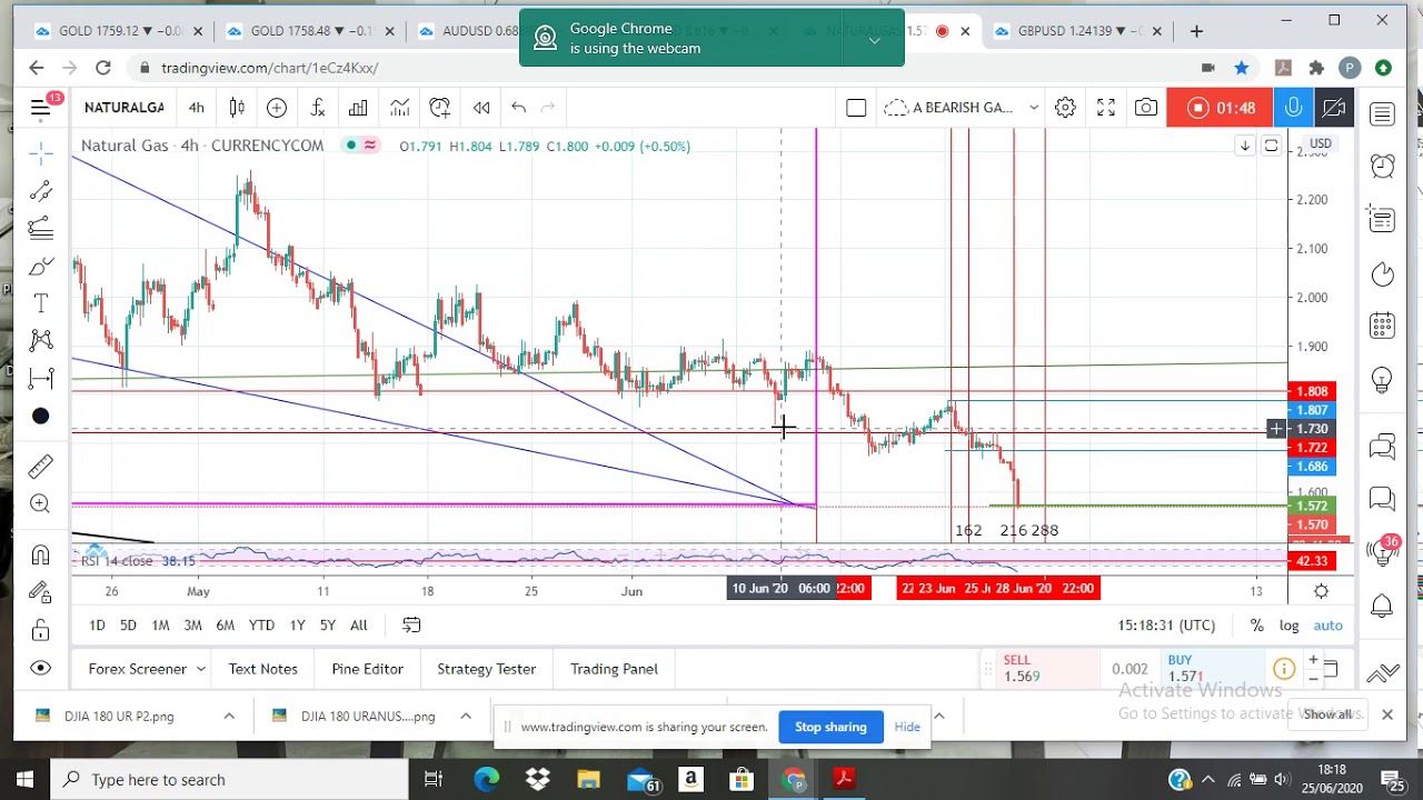 TIME TO BUY WITH MINIMUM RISK - YouTube