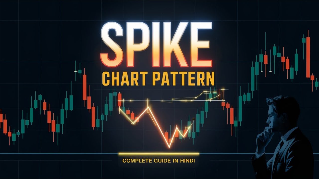 Spikes Chart Pattern Kya Hai? Complete Guide for Beginners in Hindi ...