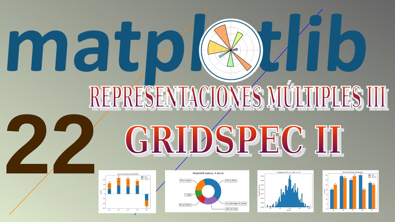 Curso de matplitlib 22: Representaciones múltiples III gridspec II ...