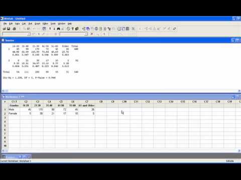 Chi-Square Test Of Independence Example Minitab - YouTube