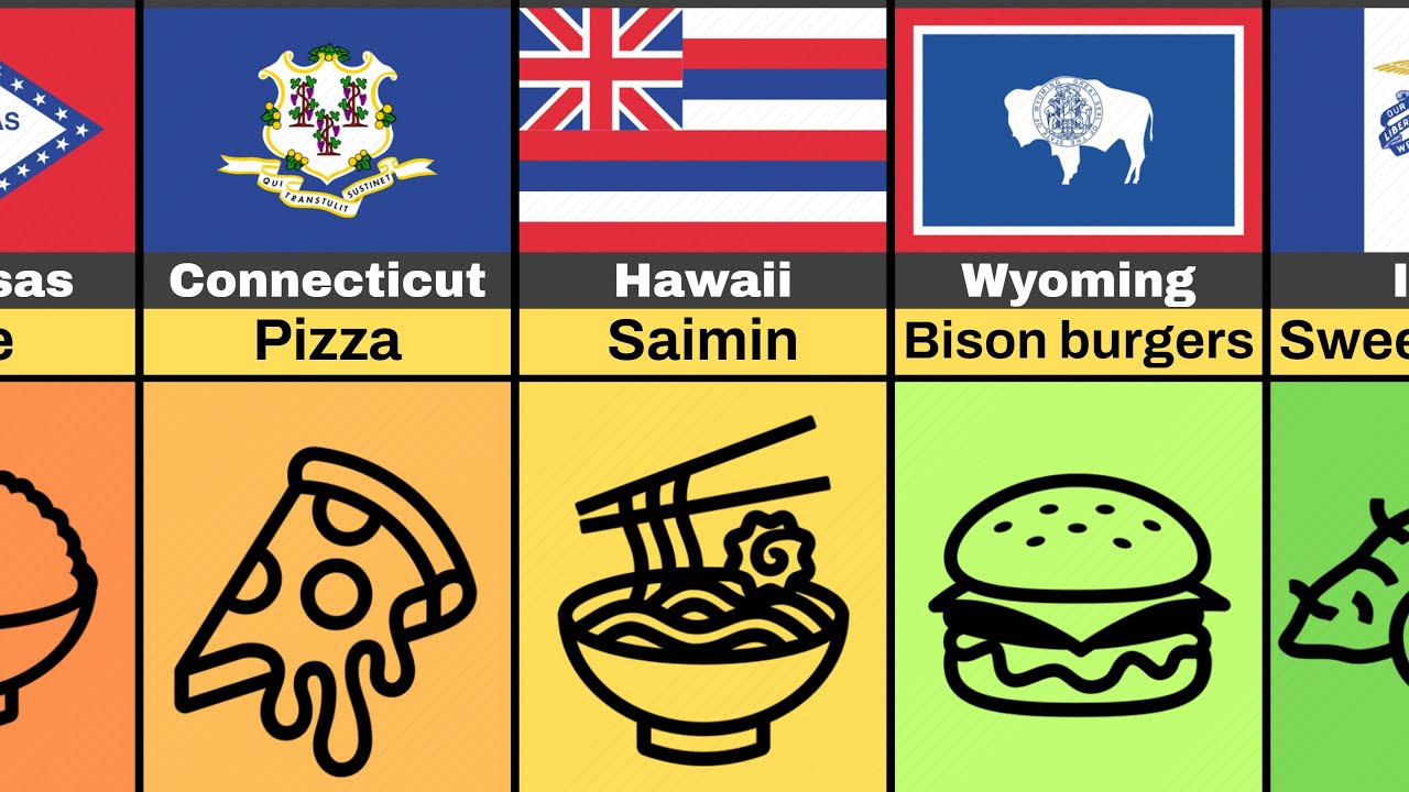 Official Food of Every US State - YouTube