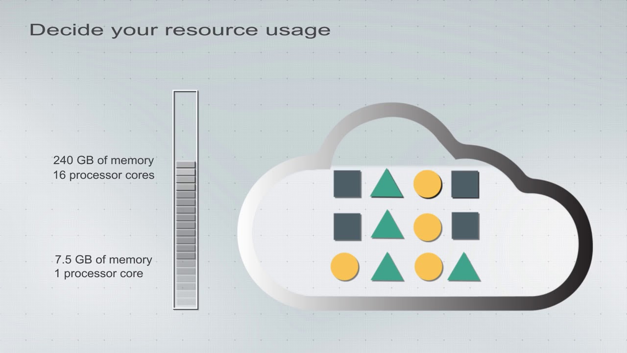 Oracle Compute Cloud Service – Your Data Center in the Cloud - YouTube
