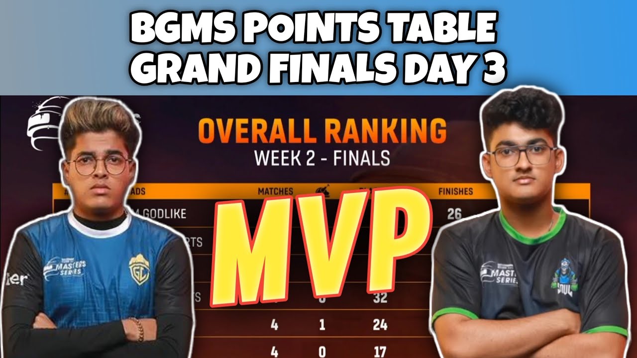 Bgms finals day 3 points table | Bgms points table grand finals | #soul ...