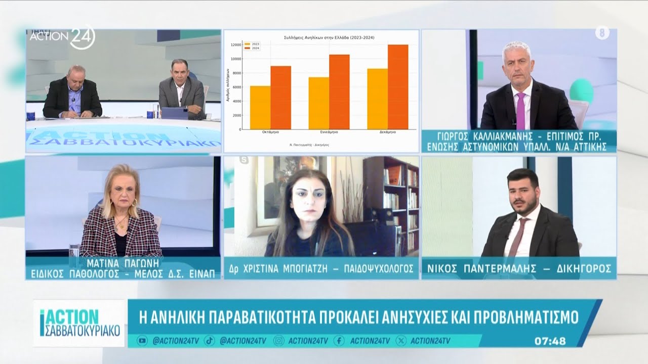Παραβατικότητα ανηλίκων: Τα συχνότερα αδικήματα - Που οφείλεται η ...