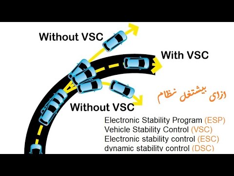 ESP) ,(VSC) , (ESC) , (DSC) ازاى بيشتغل نظام - YouTube