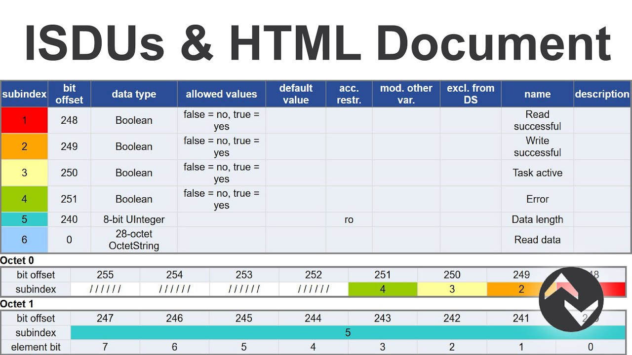 IO-Link & RFID Part 5—ISDU, Process Data, & HTML Doc - YouTube