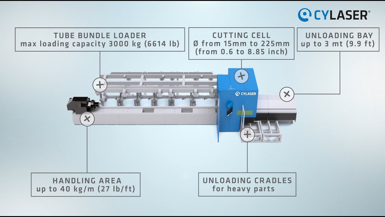 The modular approach of CYTUBE - YouTube