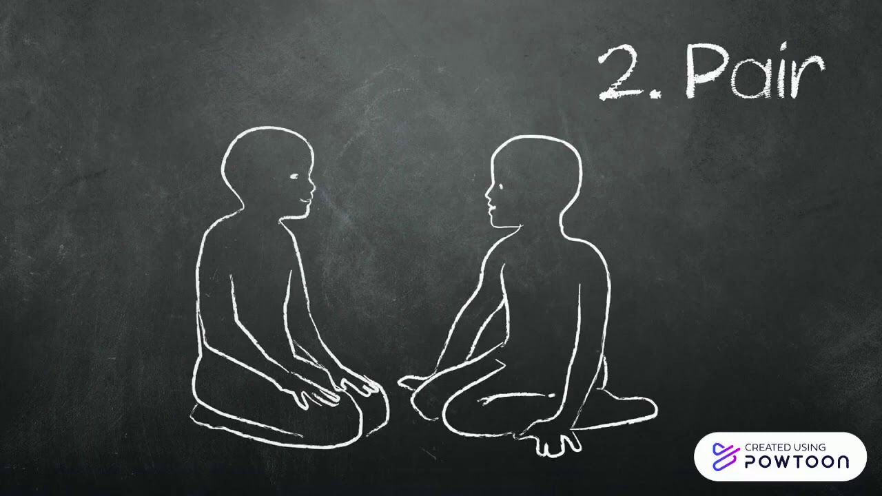 Think pair share | Cooperative Learning - YouTube