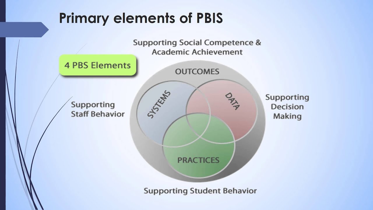 Classroom Behavior Management Models 2 10 21 2015 - YouTube