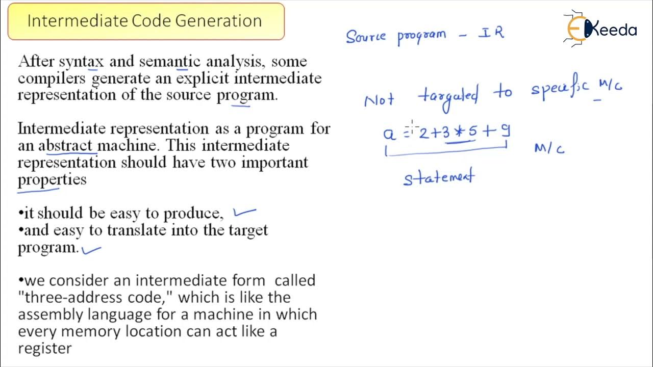 Intermediate Code Generation In Compiler Design: A Key Topic for GATE Success - YouTube
