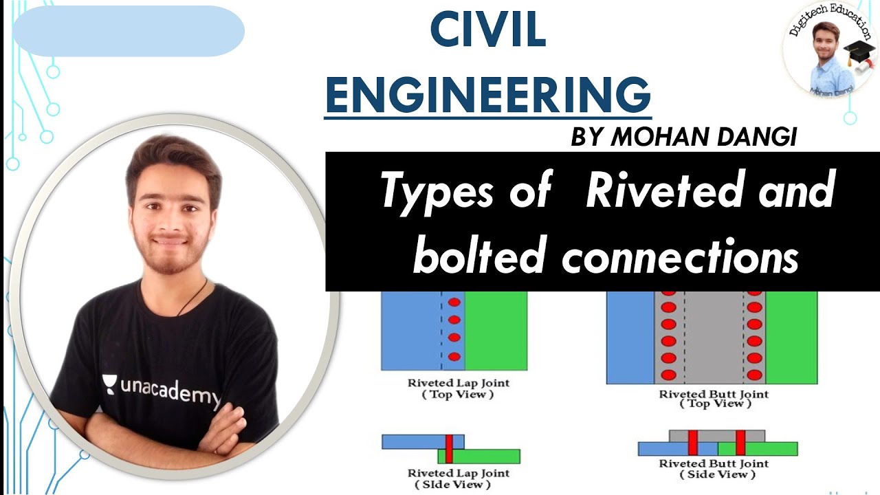 Types of riveted and bolted connection | Types of joints in steel ...