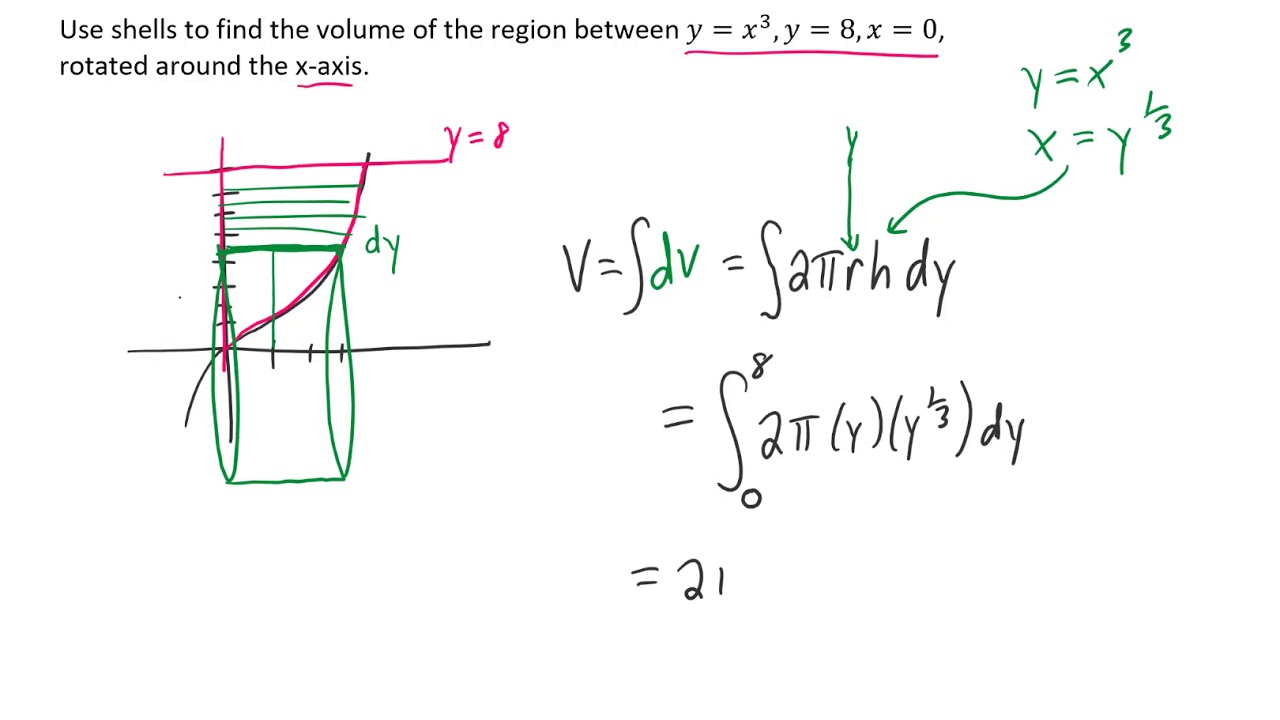 Use Shells To Find The Volume Of The Region Between Y x 3 Y 8 X 0