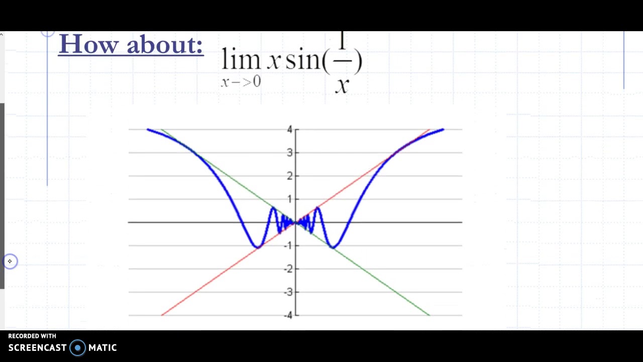 Evaluating Trig Limits Graphically - YouTube