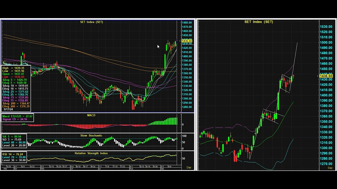 คลิปช.โชติวงศ์ รายการเจาะหุ้น 10 โมงเช้า ทาง FM90.5พุธที่ 18 กันยายน ...