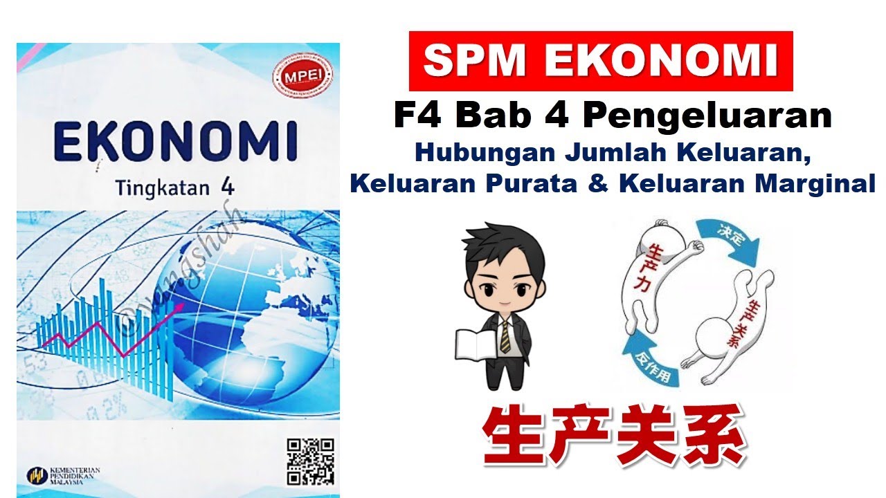 F4 Ekonomi Bab 4 中文解说 - Hubungan Jumlah Keluaran, Keluaran Purata dan ...