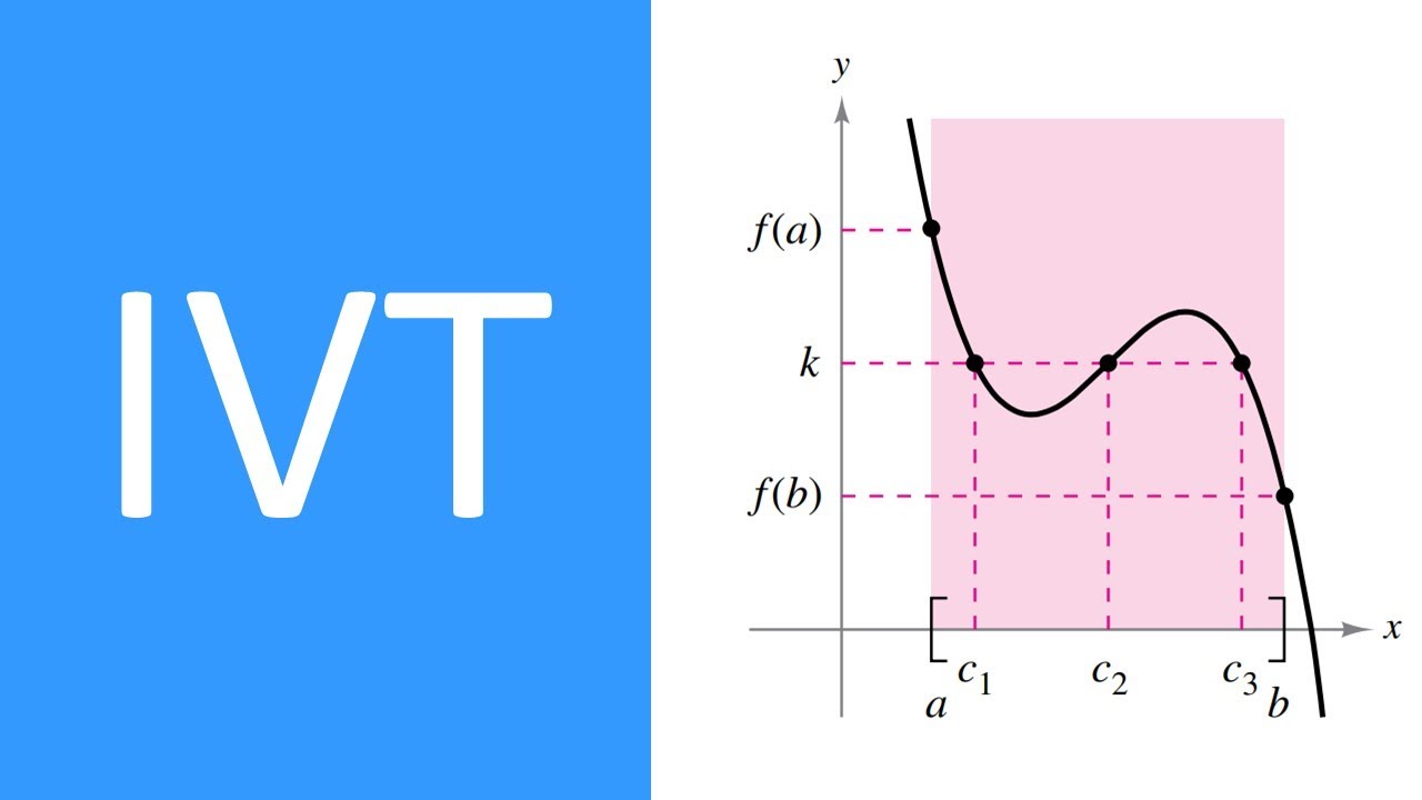 Intermediate Value Theorem Practice Problems YouTube intermediate-value-theorem-practice-problems-youtube