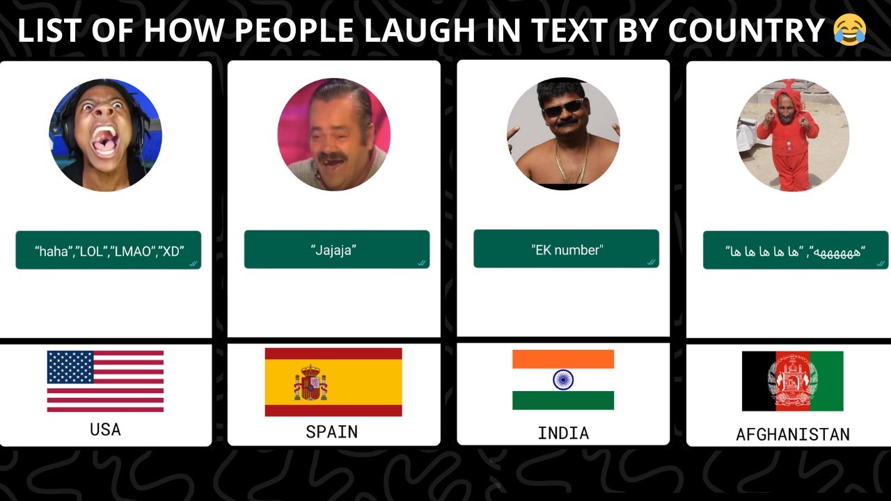 LIST OF HOW PEOPLE LAUGH IN TEXT BY COUNTRY #countries #compare # ...