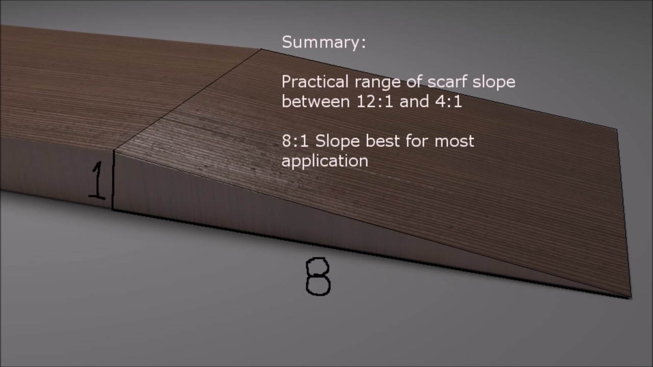 Extending Boards and Planks with a Feathered (Plane) Scarf Joint: Part ...