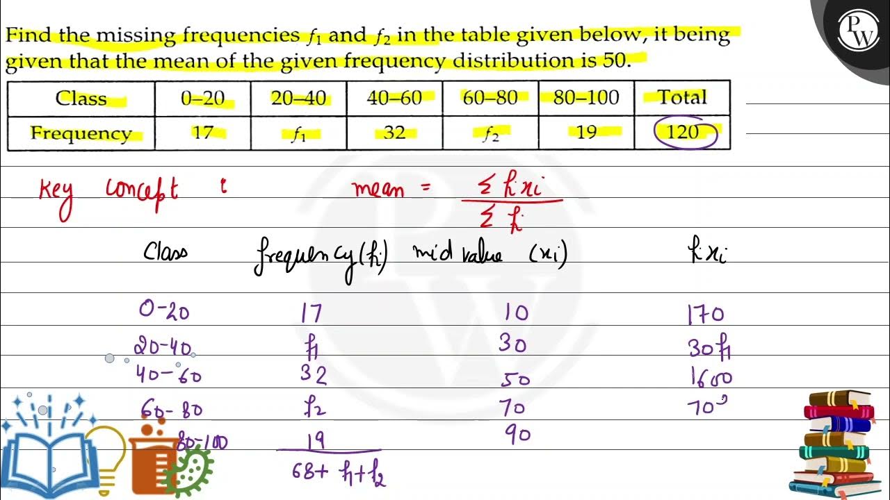 Find the missing frequencies f_1 and f_2 in the table given below, it being given that the mean ...