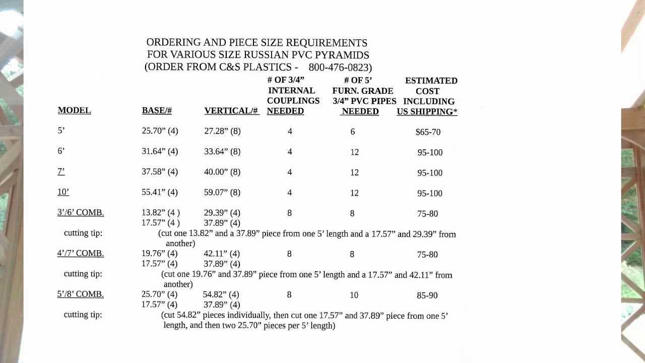 How to Make Your Own Russian Furniture Grade PVC Pyramid - YouTube
