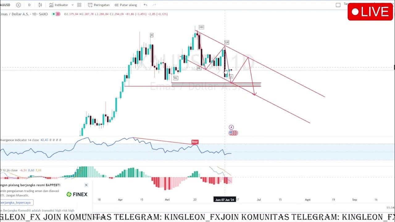 Menunggu Momentum FOMC, Gold Bisa Balik Ke 2300 Sebelum News | 12/06/2024 #forex #trading - YouTube