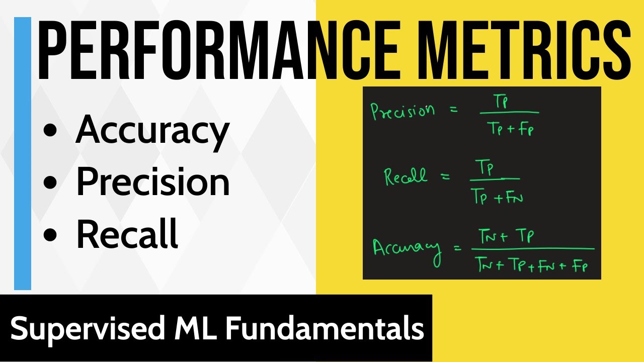 Performance Metrics Accuracy Precision Recall F1 Score Youtube