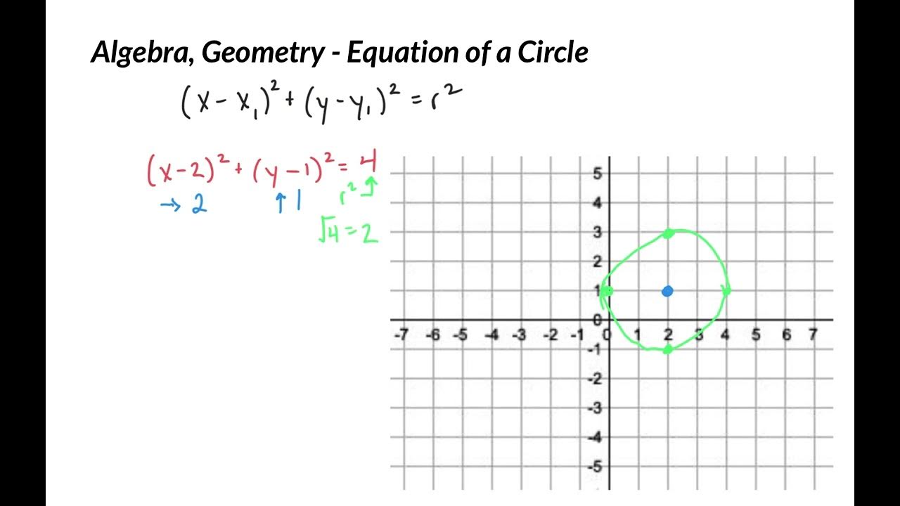 Algebra, Geometry - Equation of a Circle - YouTube