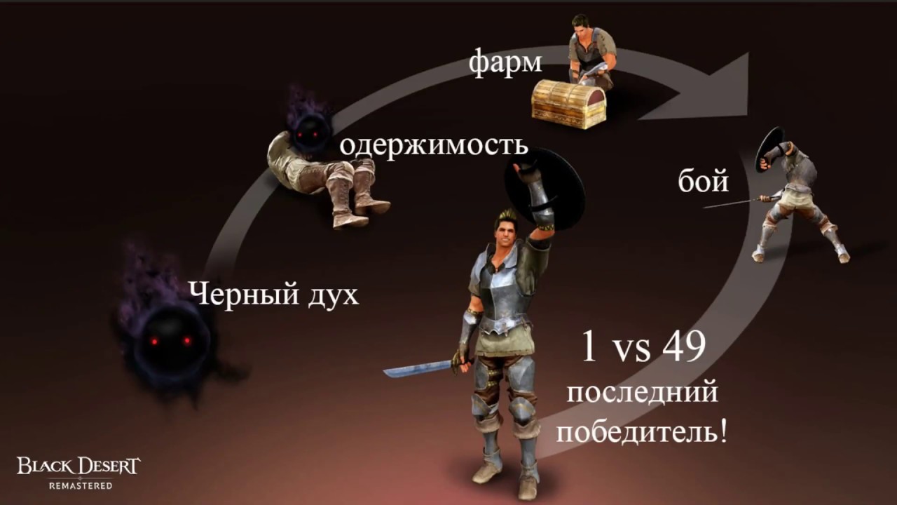 Black Desert PTS - Shadow arena - Battle Royal - YouTube