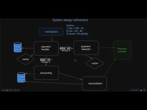 Payment gateway system design - YouTube