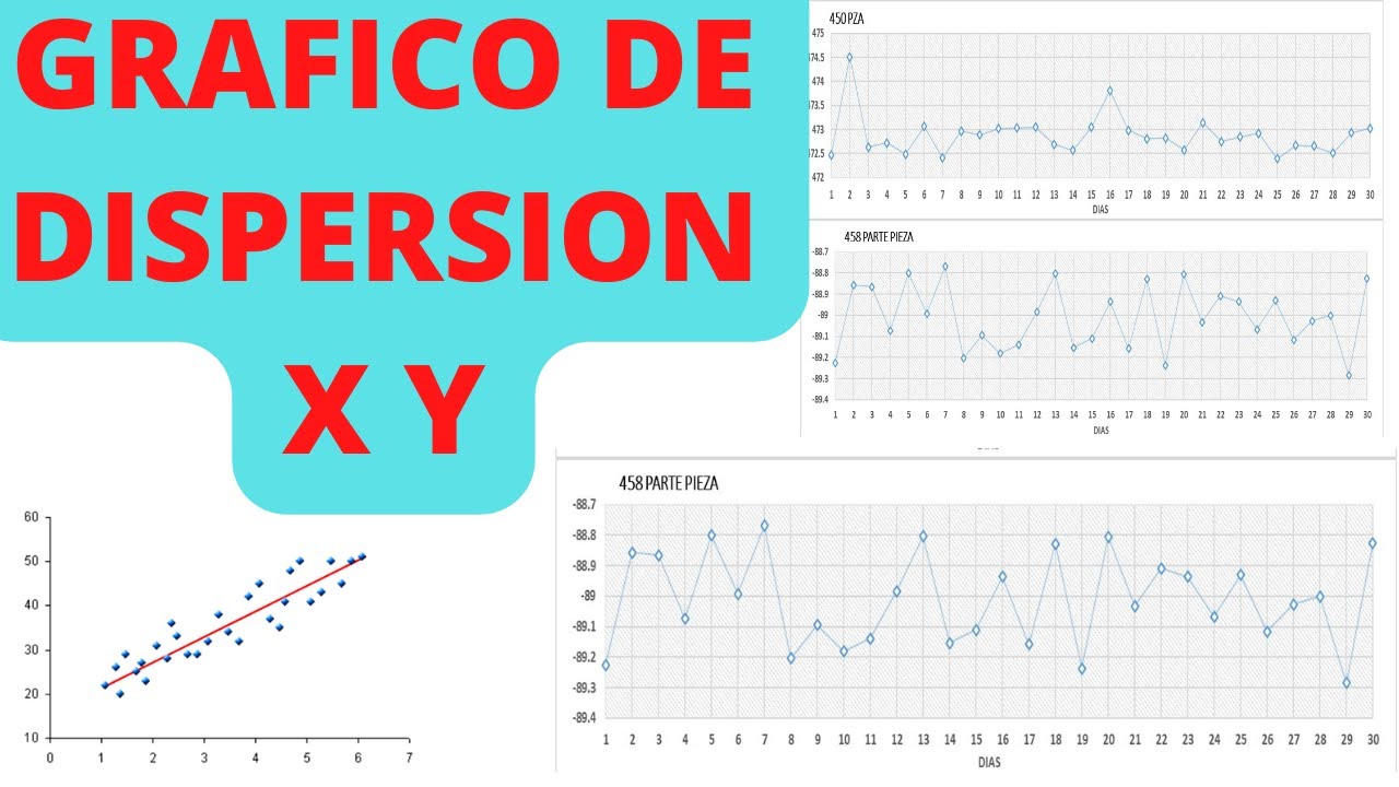 Como hacer las Graficas de Dispersión x,y en Excel - YouTube