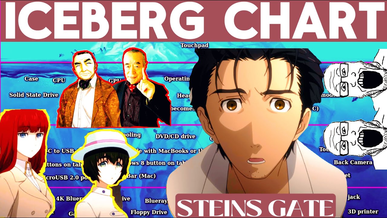 The ONLY STEINS GATE ICEBERG CHART you'll ever need... - YouTube