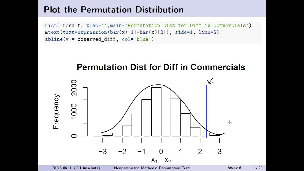 Permutation Tests - YouTube