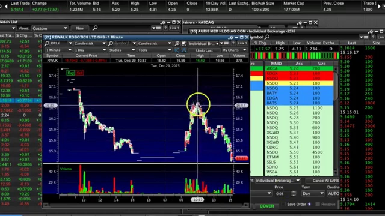 The 2 Most Important Stock Trading Rules - YouTube