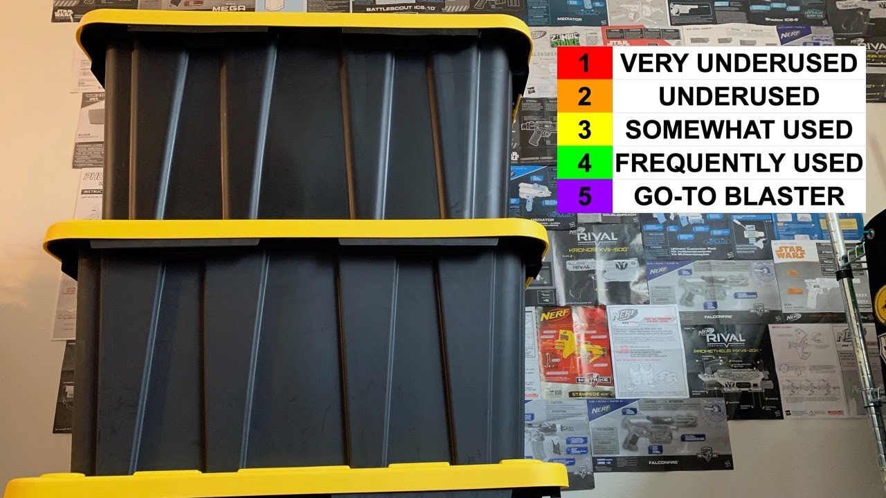 Beret's 2019 Arsenal & Rankings - YouTube