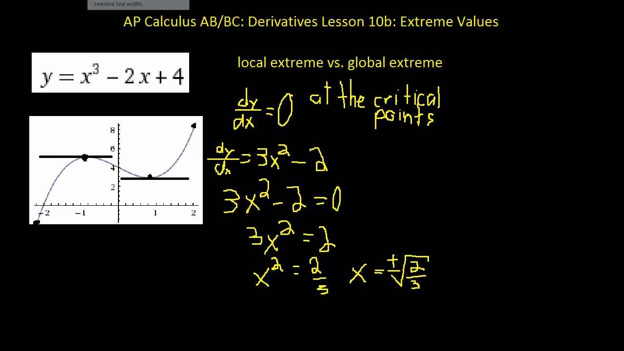 AP Calculus AB/BC: Derivatives Lesson 10b: Extreme Values - YouTube