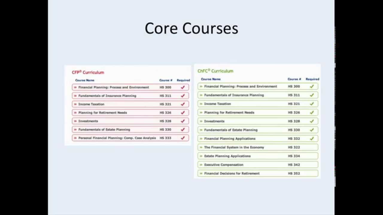 What is ChFC? CFP Plus More Courses - YouTube