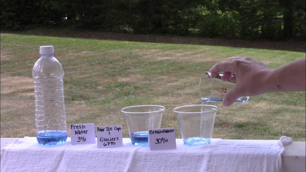 Water Distribution on Earth Demonstration - YouTube