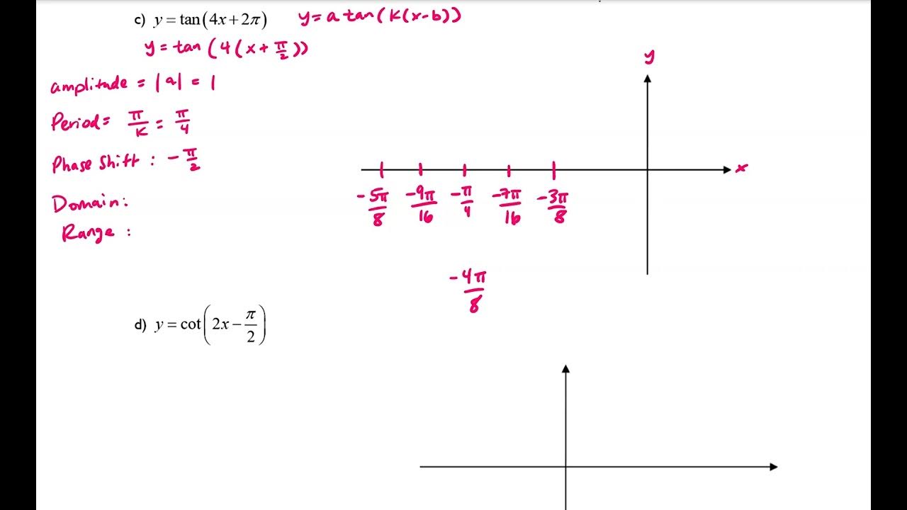 Graphs of the Other Trigonometric Functions Part 5 - YouTube
