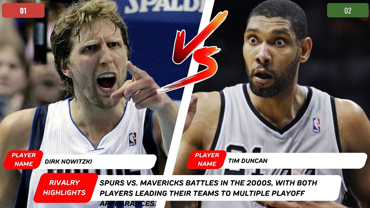 Top NBA Rivalries Epic Showdowns and Greatest Rivalry Moments! - YouTube