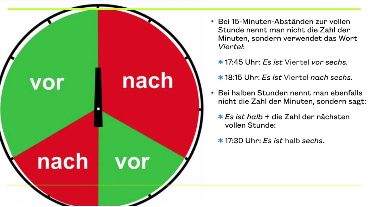Uhrzeit Informell und Formell - YouTube