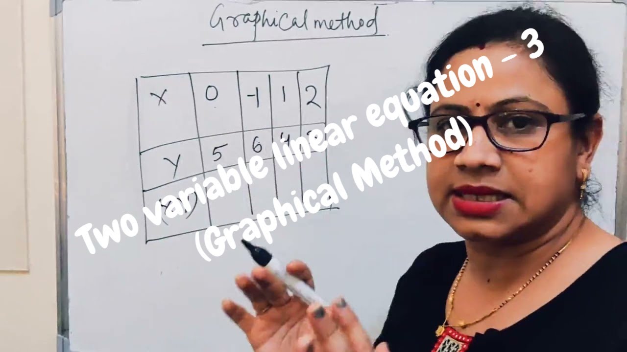 Graphical Method: A Visual Solution Of Two Variable Equation I grade 10 ...