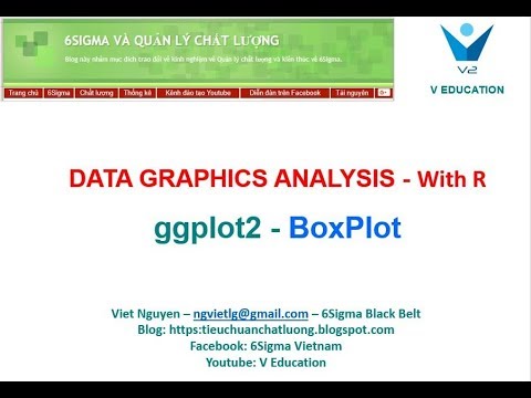 5 Data Graphics Analysis with R BoxPlot - YouTube
