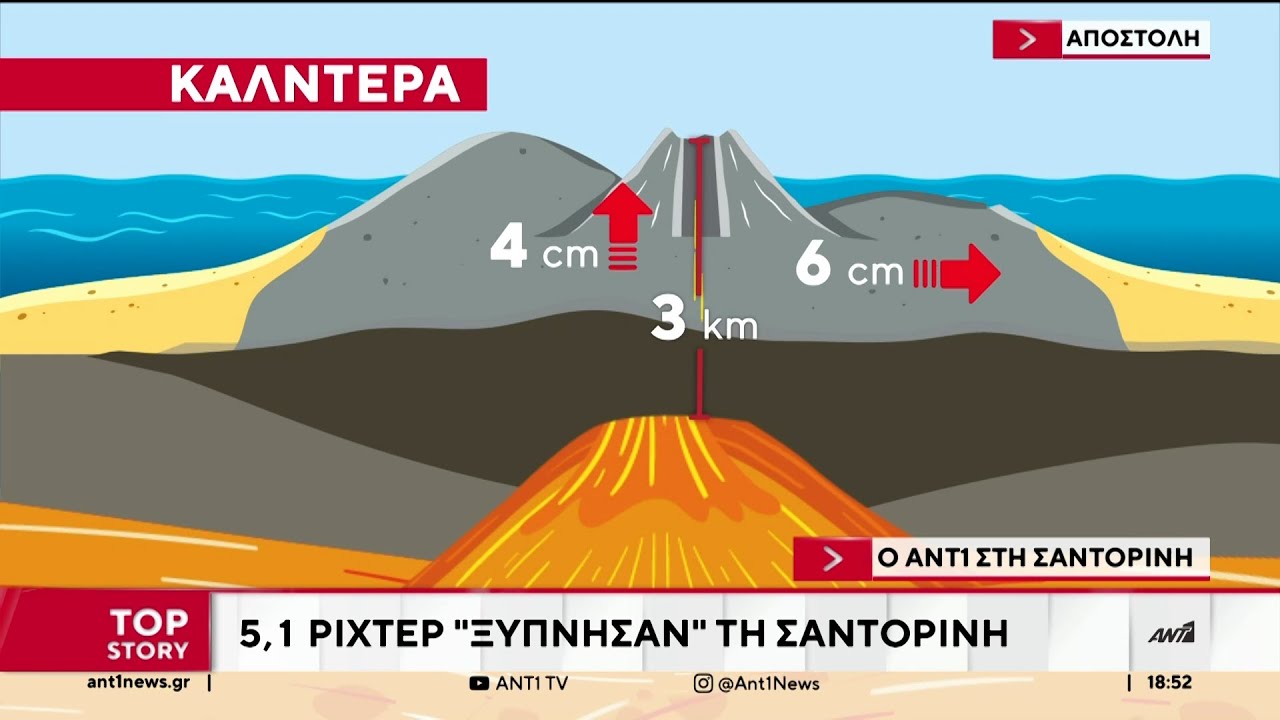 Νέος ισχυρός σεισμός μεταξύ Σαντορίνης και Αμοργού - YouTube