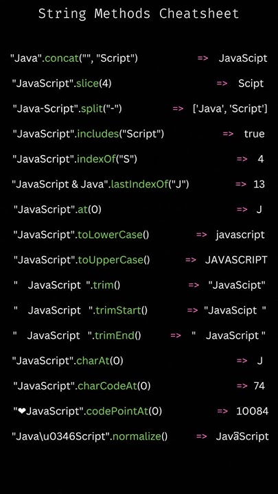 Javascript String Methods Javascript Javascripttutorial Javascriptwebdevelopment Shorts