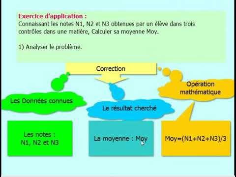 Notion d'algorithme - YouTube