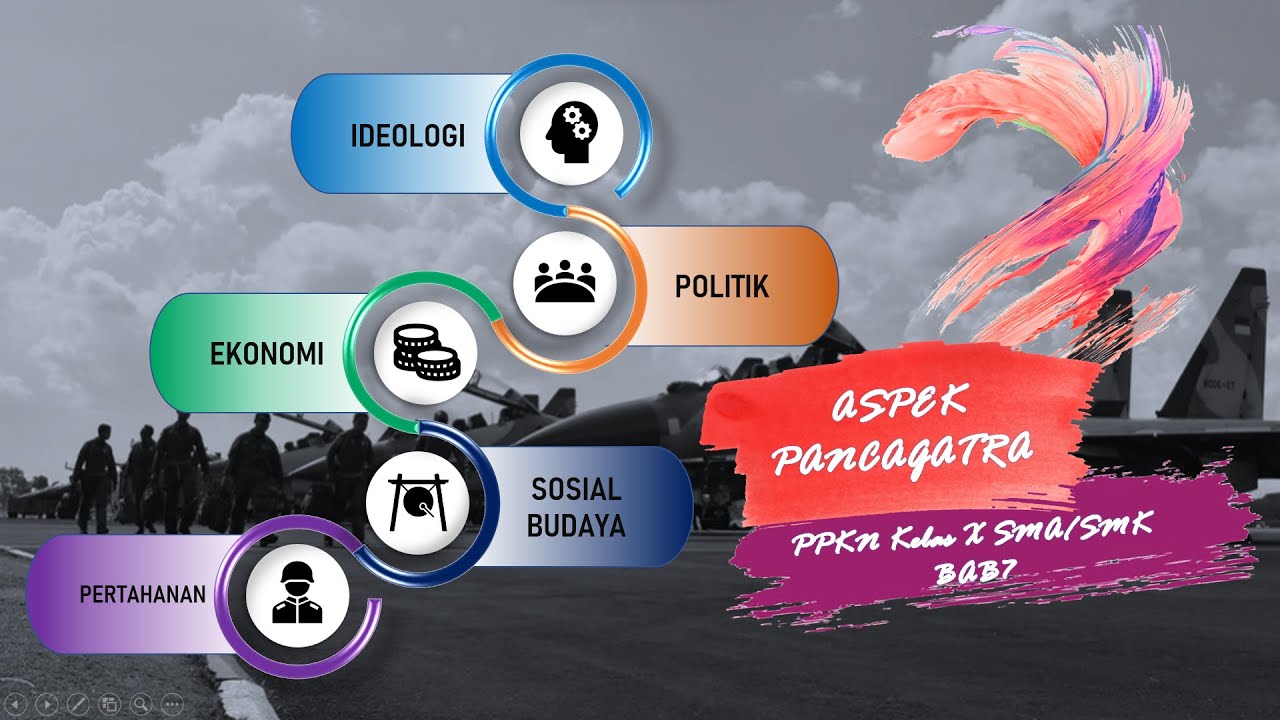 ASPEK PANCAGATRA Lanjutan #PPKNBAB7 - YouTube