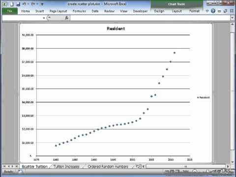 Scatter Plots in Excel - YouTube