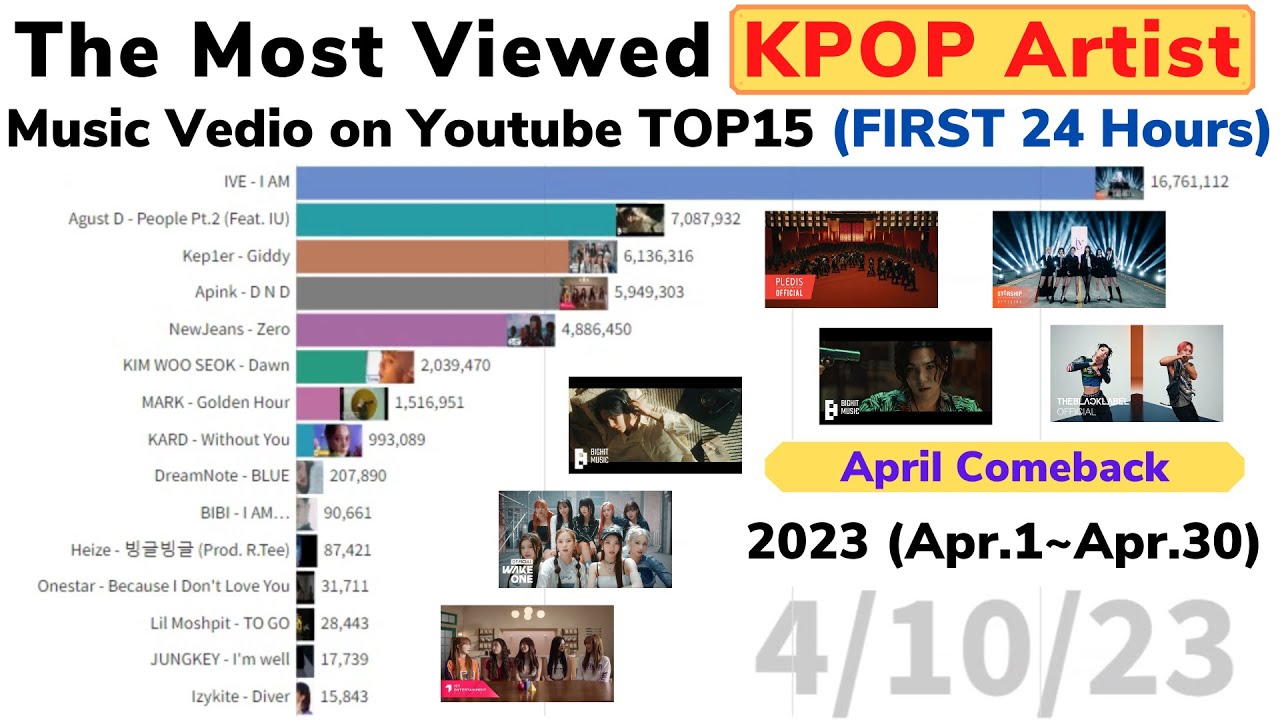Most viewed KPOP Artist MV on Youtube Top15 in 2023(Apr. Comeback)(1st 24 HOURS)[DATA ...